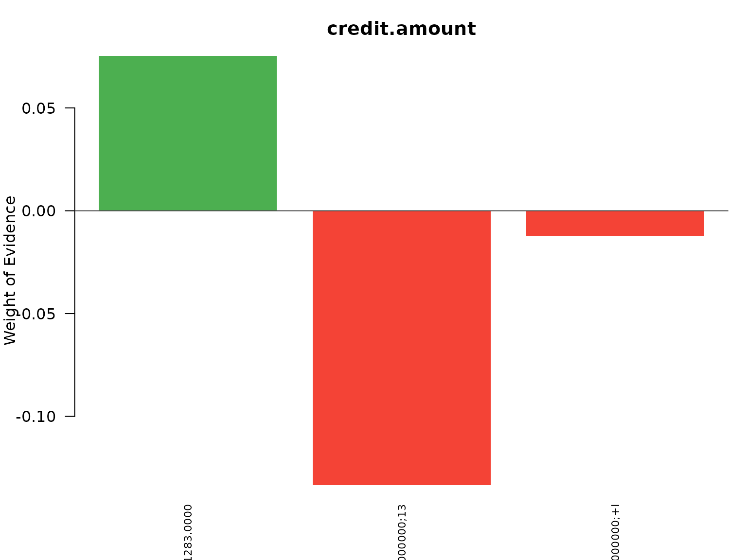 OptimalBinningWoE: Practical Guide for Credit Risk Modeling ...